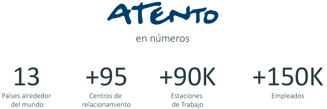 Atento Next - Español - Atento Next